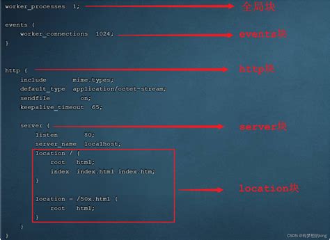 nginx介绍及基本使用 csdn博客