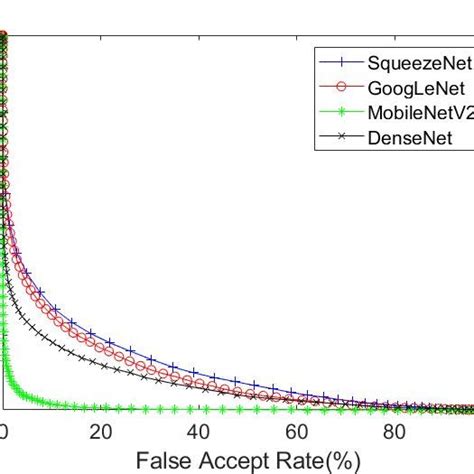 An Overview Of The Deep Learning Based Ear Recognition System The Download Scientific Diagram