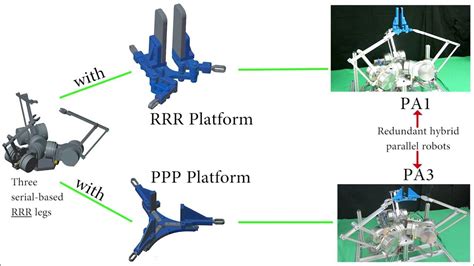 motion control of kinematically redundant hybrid parallel robots youtube