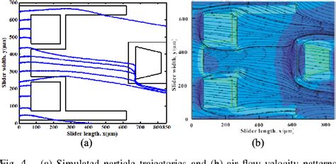 Figure 1 From Simulation Of Particle Trajectory In The Head Disk Interface Semantic Scholar