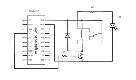 Home Automation Using Raspberry Pi And IoT