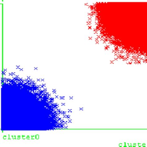 Visual Of The K Means Clusters Download Scientific Diagram