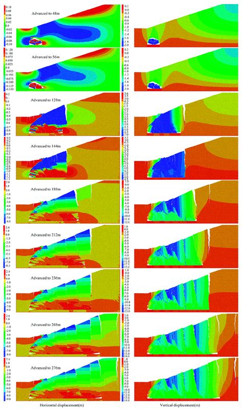 Horizontal And Vertical Displacements Caused By Mining Download Scientific Diagram