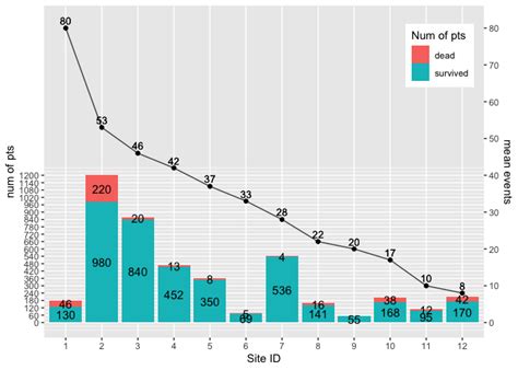 r how to remove the dot element from the legend ggplot stack overflow