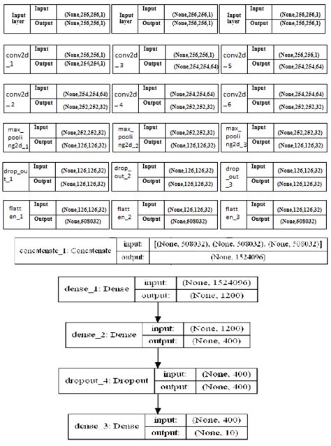 the proposed cnn model configuration using the y cb and cr color