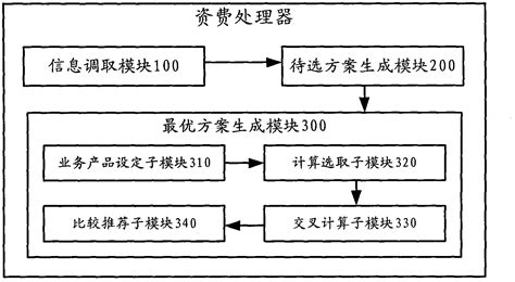 Expense Processing Method And Expense Processor Eureka Patsnap