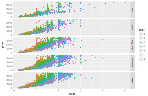 Rggplot2 ファセットラベルテキストの体裁を変更する方法 トライフィールズ