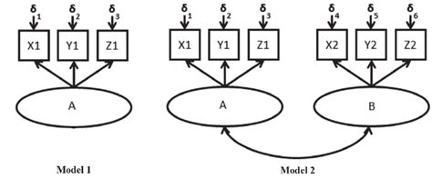 Measurement Model For Estimation Of Correlation Between Constructs