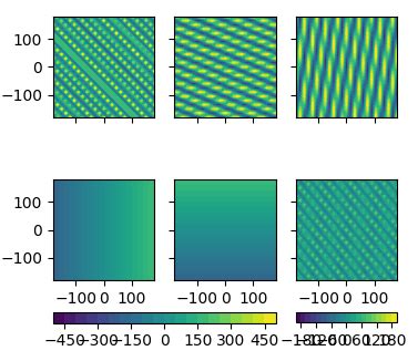 Python Subplot With Custom Colorbar Range From Group Of Plots Stack Overflow