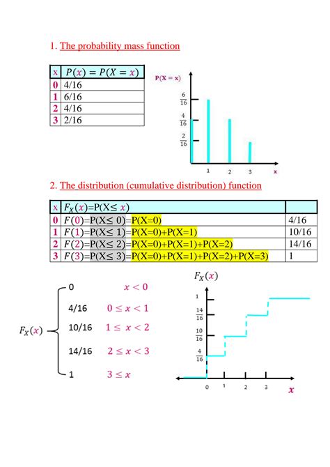 SOLUTION: Sheet of discrete random variable - Studypool