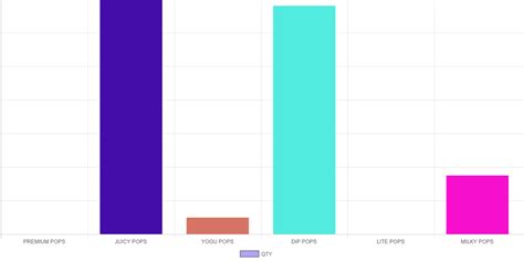Javascript Need Multiple Legends In Chart Js Barchart Stack Overflow