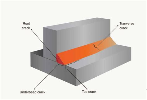 What Is Hydrogen Induced Cracking Hic