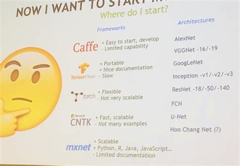 Caffe And Tensorflow At Deep Learning Analytics