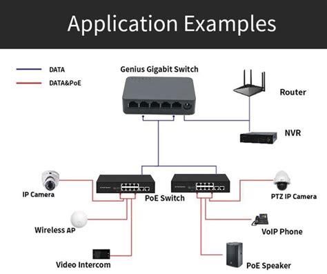 5 Port Ethernet Network Switch 1000mbps Oem 12v Unmanaged 4 Port