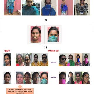 A Comparisons Of R CNN Fast R CNN And Faster R CNN Face Detection Download Scientific