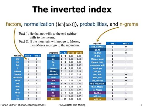 Text Mining From Bayes Rule To Dependency Parsing Ppt
