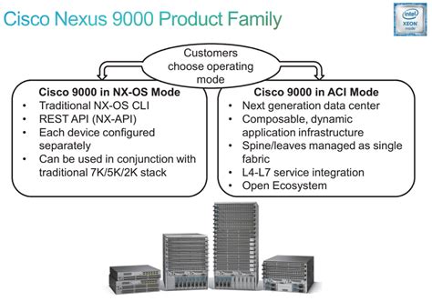 Cisco ACI Application Centric Infrastructure Lab Test Drive NETSEC