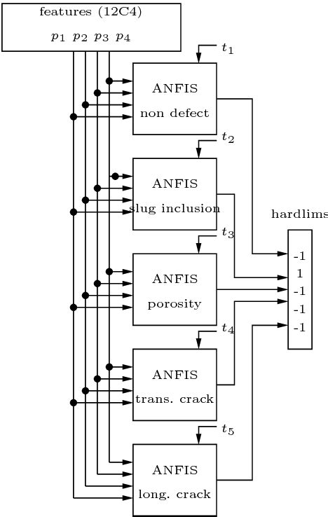 classifier system based on anfis architecture download scientific diagram