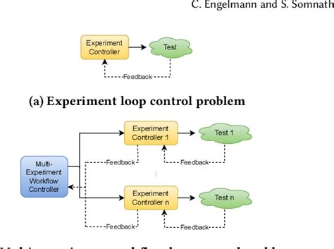 Figure 1 From Science Use Case Design Patterns For Autonomous