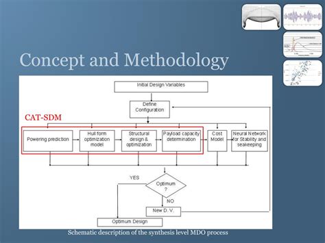 Ppt Automated Multidisciplinary Design Optimization Method For Multi