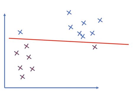 understanding hinge loss and the svm cost function programmathically