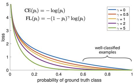 Instance Segmentation Loss Functions