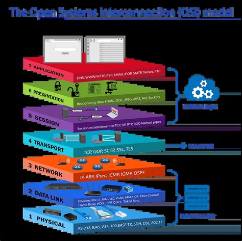 Aslr Address Space Layout Randomization By Syedishrarali Medium