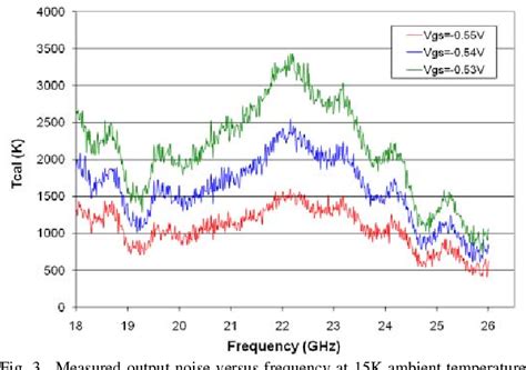 Figure 3 From A Cryogenic Integrated Noise Calibration And Coupler