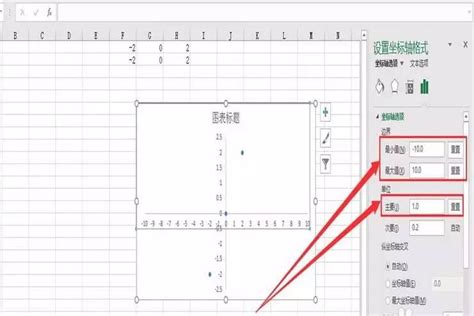 Excel 利用图表工具绘制平面直角坐标系 知乎