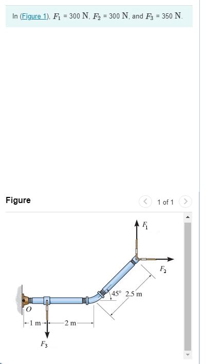 Solved In Figure 1 F1 300 N F2 300 N And F3 350