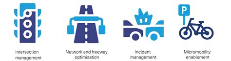 Integrated Connected Data For Safer More Efficient Traffic Management Operations Its Australia