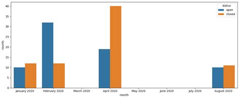 Python Fill In Missing Values For Missing Dates In Dataframe Stack Overflow