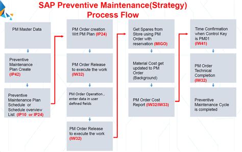 Adaptive Preventive Maintenance For Flow Shop Scheduling With Resumable Processing At Milla