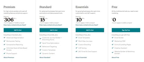 Mailchimp Vs Hubspot A Side By Side Comparison Fuct Web