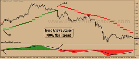 Trend Arrows Scalper Forex Indicator