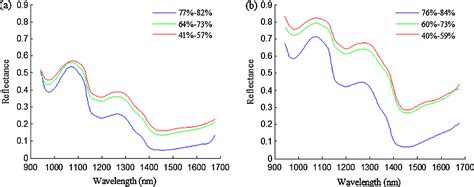 Figure 1 From Potential Of Hyperspectral Imaging For Visual Authentication Of Sliced Organic