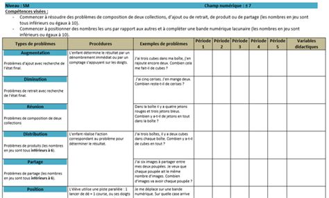 Proposition De Programmation De Cycle 1 En Résolution De Problèmes