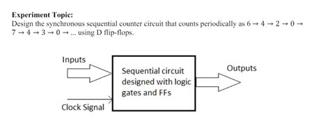 State Diagram State Table Simplified Boolean Chegg