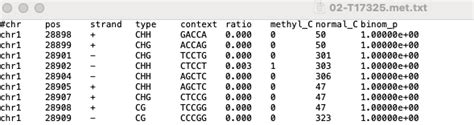 methylkit read issue