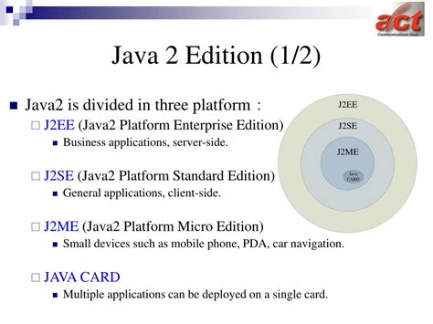 Ppt Jvm Introduction And Porting Powerpoint Presentation Free Download Id4187879