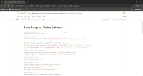 Aarthi M On Linkedin Dataanalysis Python Internship Datascience