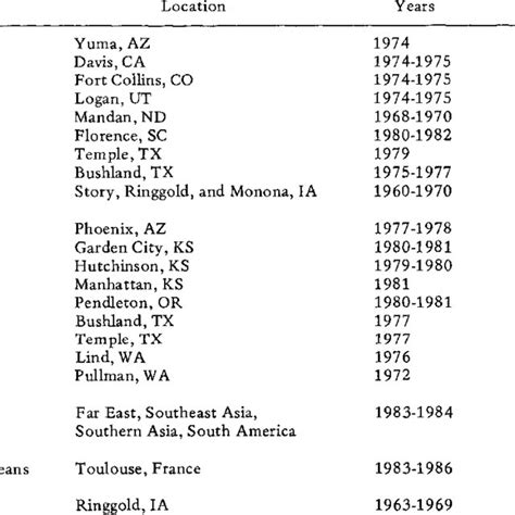 Pdf Epic Crop Growth Model
