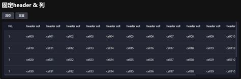 Aui Table 的 Sticky Column 两侧的边框不显示 · Issue 371 · Alaudaui · Github
