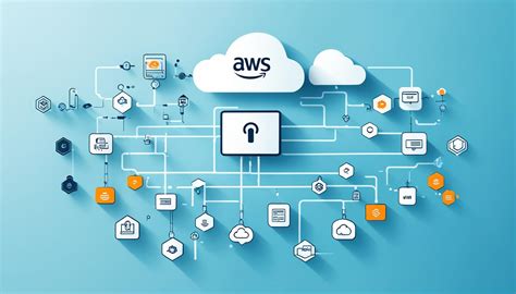 How To Create An Aws Account