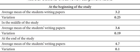 table 2 from use of corpus based classroom activities in developing