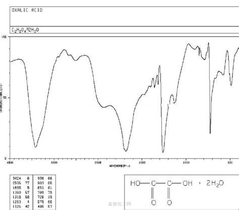 Oxalic Acid Dihydrate 6153 56 6 Wiki