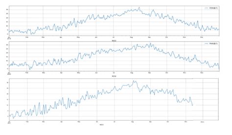 matplotlibデータの不在を表現するには