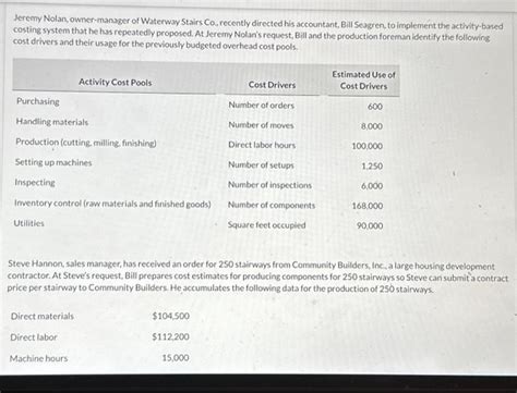 Solved Calculate Activity Based Overhead Rate For Each Chegg