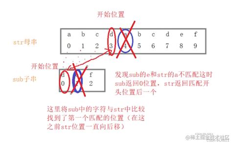 简单的讲懂kmp算法(配图最细保姆级手把手教会!!) 阿里云开发者社区 简单的讲懂kmp算法(配图最细保姆级手把手教会!!) 阿里云开发者社区