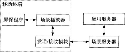 Method And System For Dynamically Updating Screen Saver Eureka Patsnap